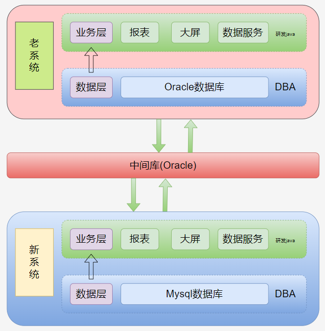 Oracle实时同步案例 Cloudcanal Of Clougence